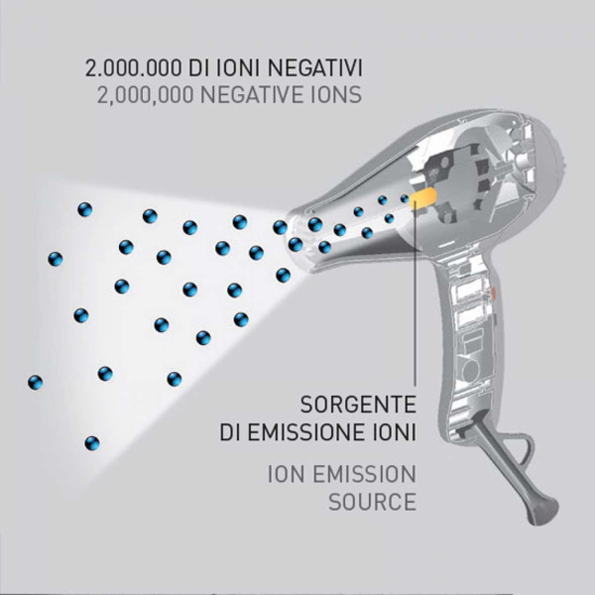 Gamma Piu - Hair dryer, hair straighteners, portable hair dryer and ...